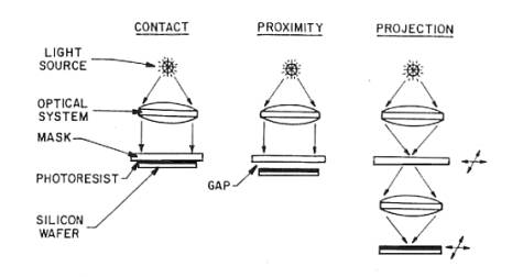 Photolithography Basics