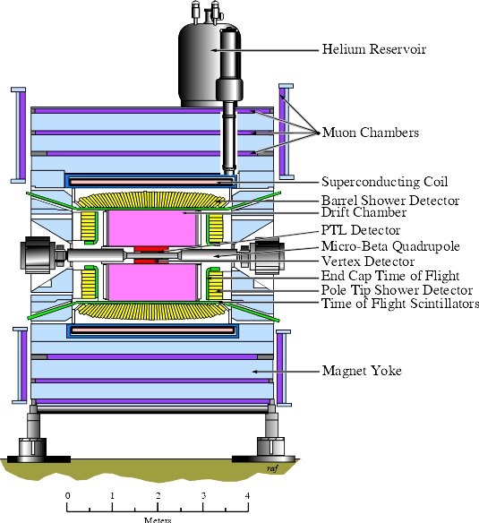 An artist's rendering of the central particle detector at CLEO.