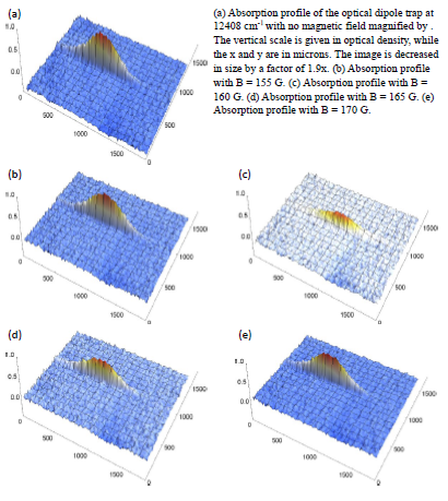 Feshbach Optimized Photoassociation