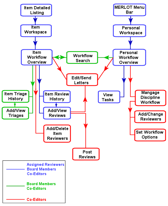 Tools Schematic Tools Schematic